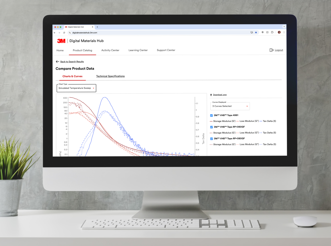 Digital Materials Hub